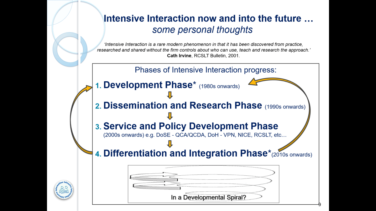 ‘Where does Intensive Interaction go now?’ – Connecting with Intensive ...