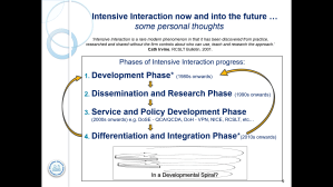 Graham Firth’s Intensive Interaction Blog – Connecting with Intensive ...