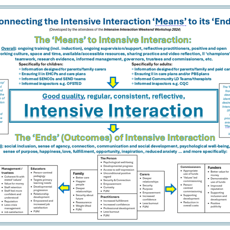 Connecting with Intensive Interaction – A resource of Intensive ...