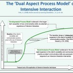 Connecting with Intensive Interaction – A resource of Intensive ...